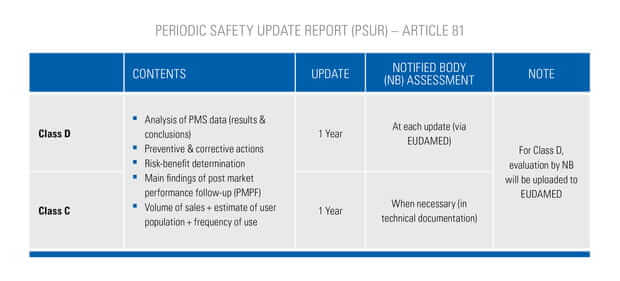 IVDR conformity assessment procedures | TÜV南德