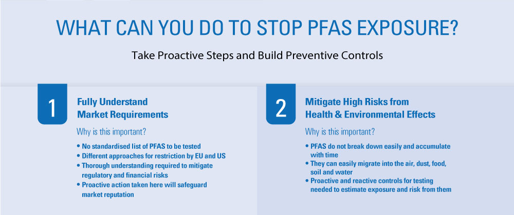 Everything you need to know about PFAS | TÜV南德