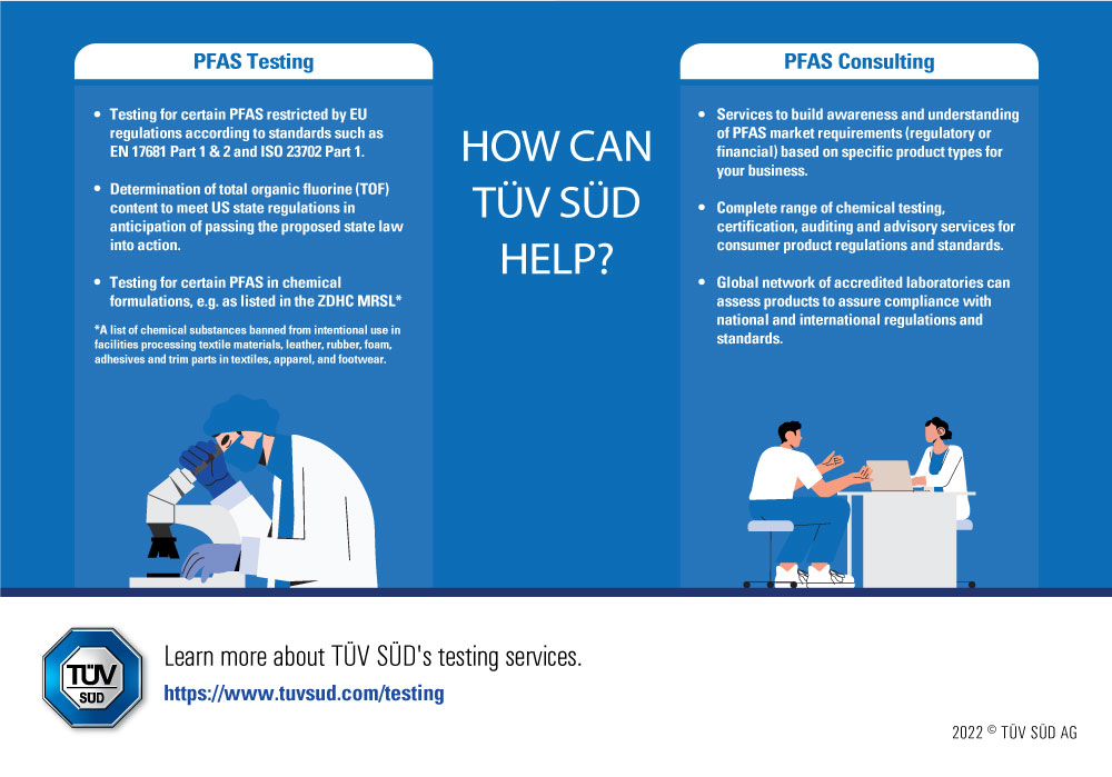 Everything you need to know about PFAS | TÜV南德