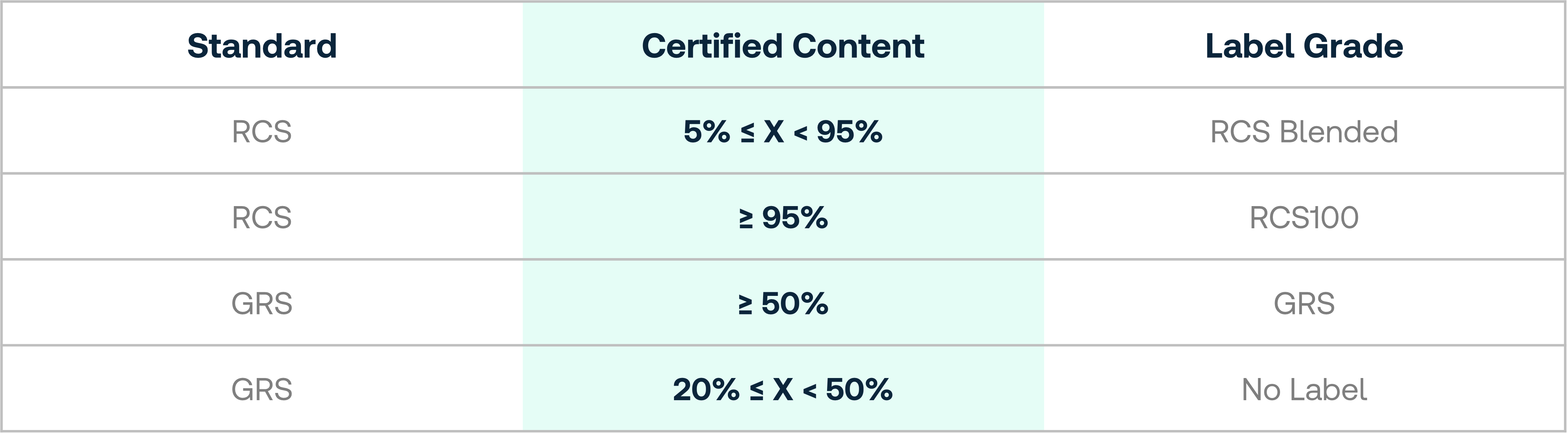 RCS and GRS Recycled Materials Certification | TÜV SÜD | TÜV南德