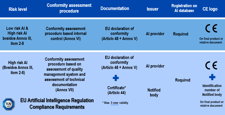 TRUST AI @ TÜV SÜD SPECIAL COLUMN | TÜV南德